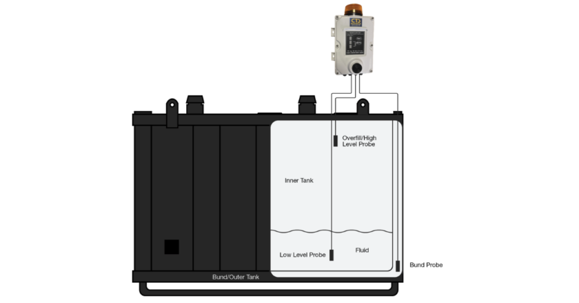 The Original CTS Diesel Fuel Tank Alarm | CTS